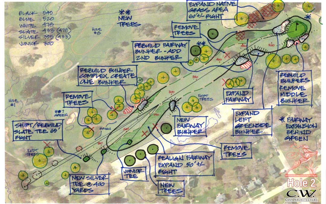 Wilczynski, ASGCA, developing Blythefield Country Club Master Plan ...